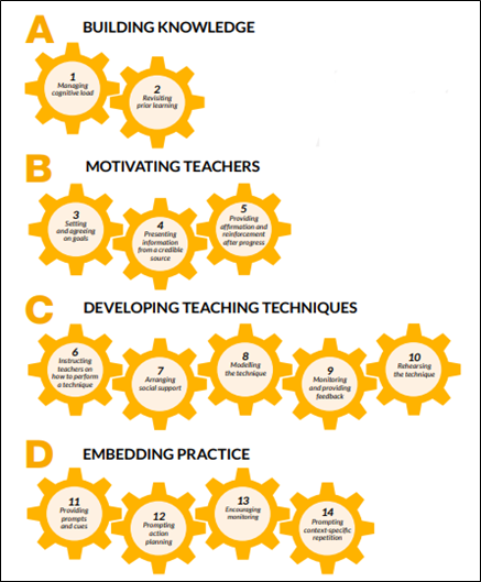 Saffron Teaching School Hub - Effective Professional Development